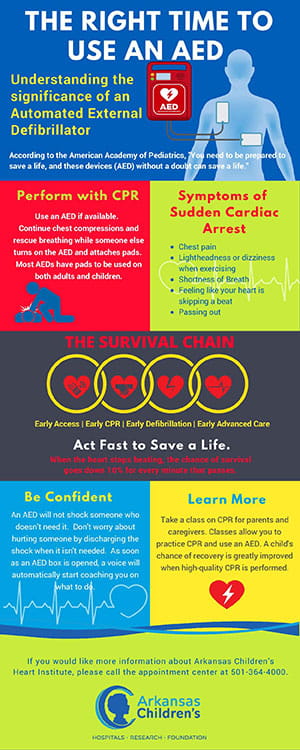 AEDs: Know Where They Are, Know How to Use Them